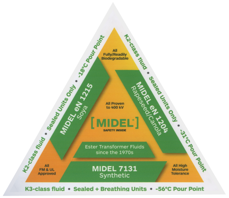 Midel eN 1204 – PDL Endüstriyel Ürünler